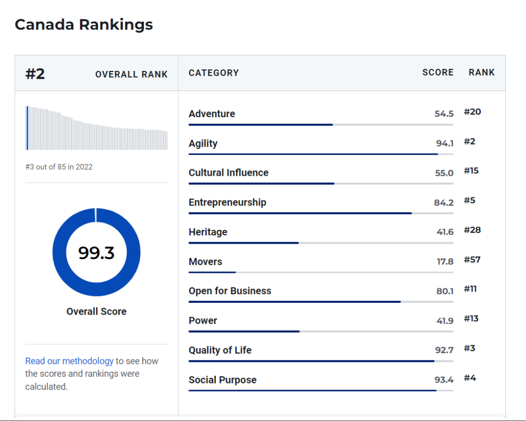 Canada Plaza: Công ty tư vấn Định cư Canada chuyên nghiệp